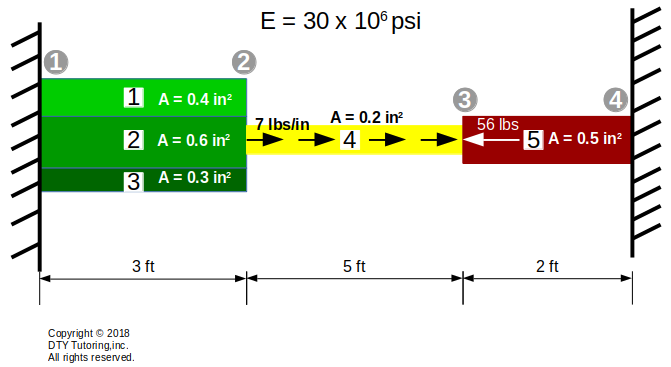 DTY Tutoring-Structural Analysis